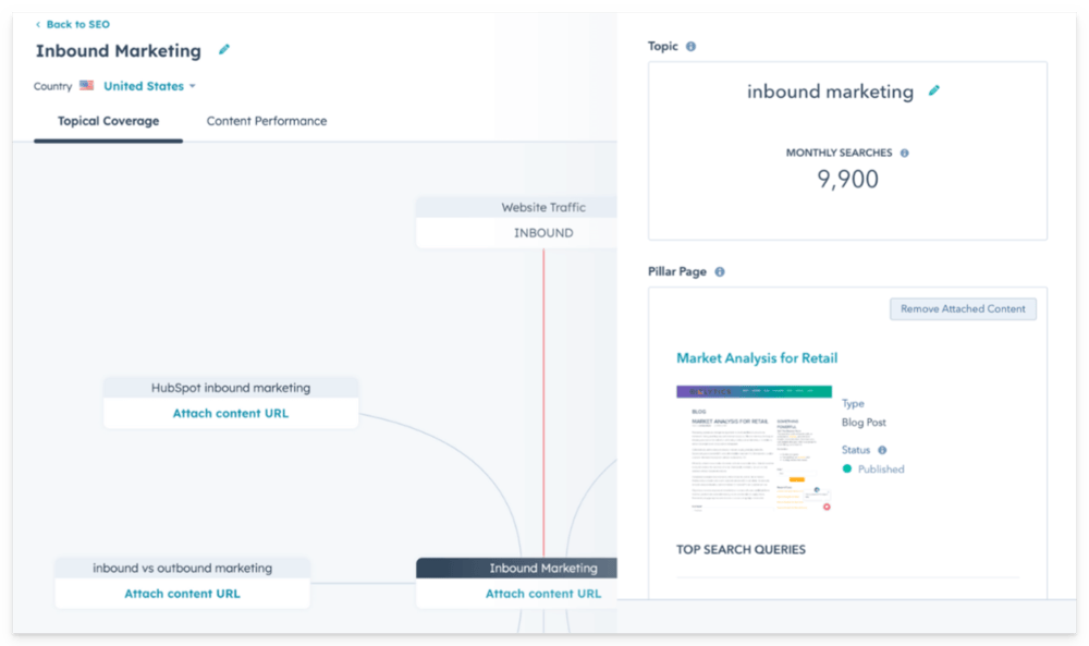 What Is The Hubspot Marketing Hub [2025]